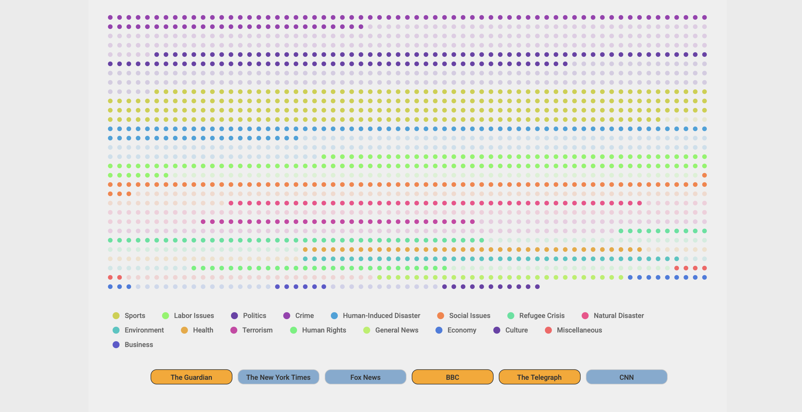 How is Bangladesh Reported in the West?